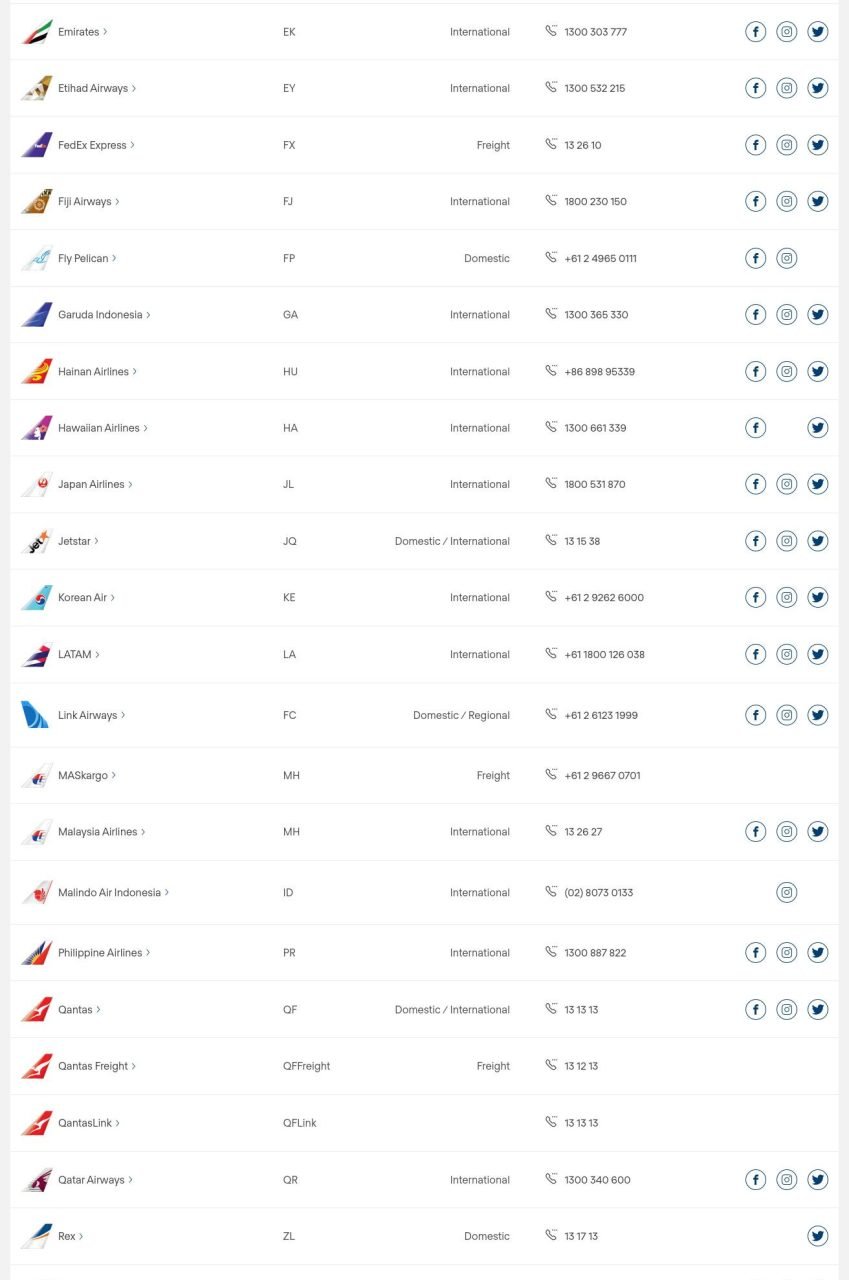 Airlines At Sydney Kingsford Smith International Airport SYD Airlines At Sydney Kingsford Smith International Airport SYD